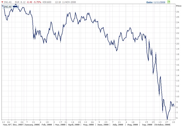 ING dossier | Analist.nl