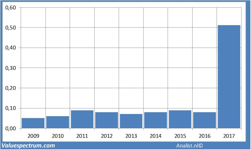 HSBC bij hoogste dividendaandelen in Engeland | Analist.nl